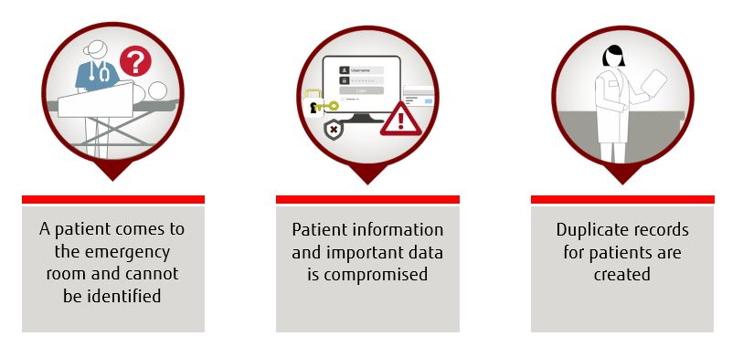 Healthcare - Fujitsu Frontech North America
