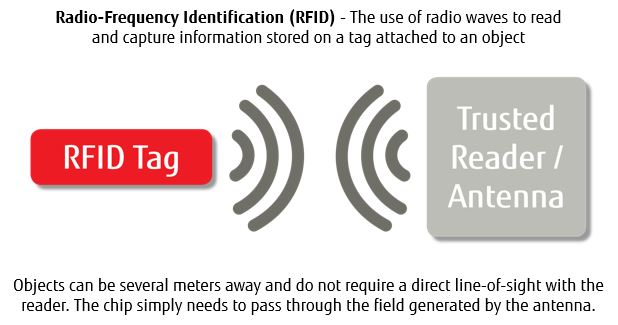 RFID Tags - Fujitsu Frontech North America
